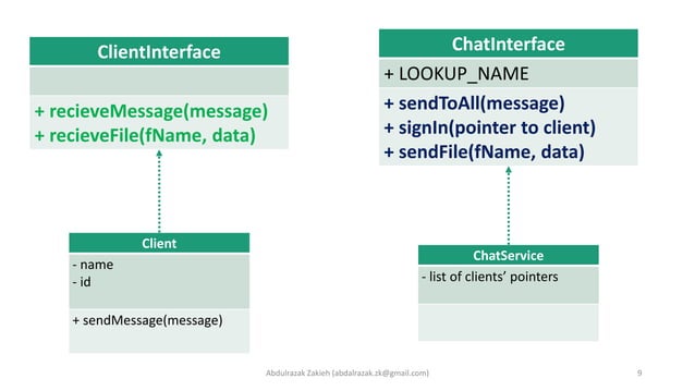 برنامج محادثة باستخدام الاستدعاء العكسي في استدعاء الطرق البعيدة بلغة الجافا - إرسال ملفات | PPT