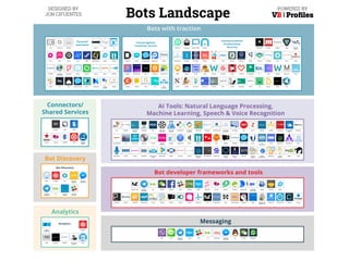 A Brief Intro to Chatbot | PPT