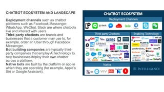 Chatbot | PPTX | Artificial Intelligence | Technology & Computing