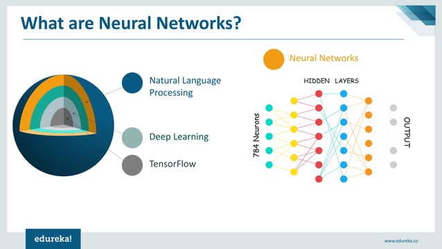 Creating Chatbots Using TensorFlow | Chatbot Tutorial | Deep Learning Training | Edureka | PPT