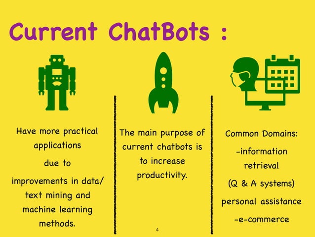 Impact of Chatbots in e-commerce | PPT
