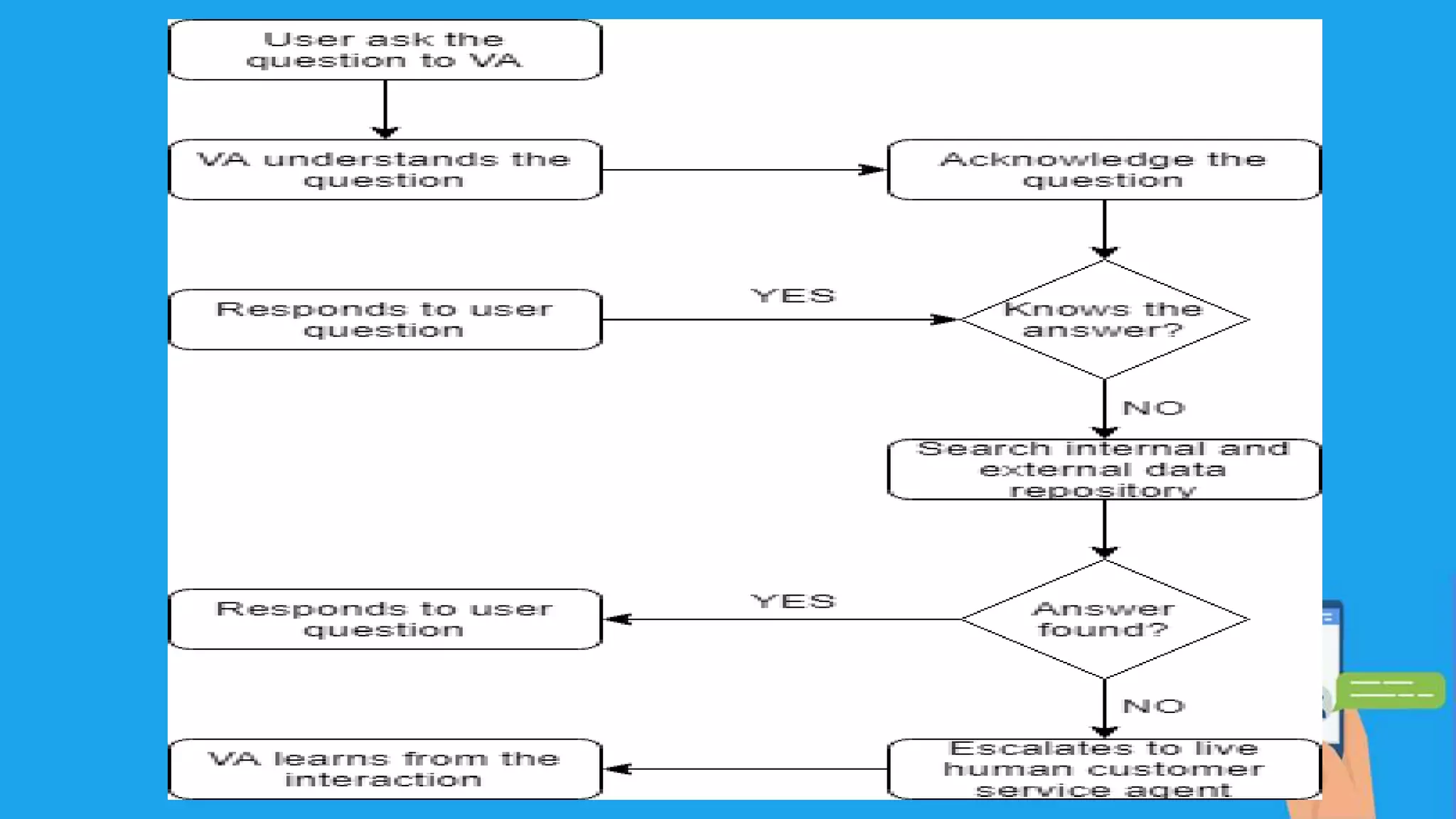 Chatbot And Virtual Ai Assistant Implementation In Natural Language