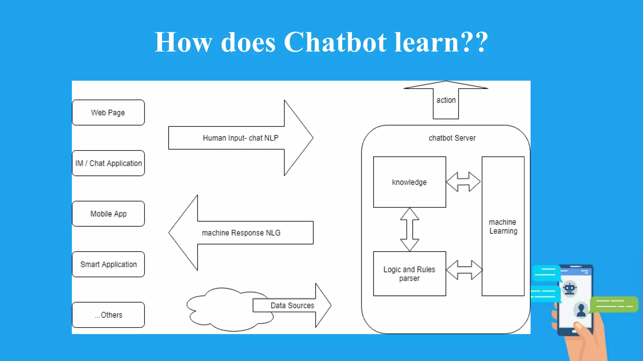 Chatbot and Virtual AI Assistant Implementation in Natural Language Processing | PPTX ...