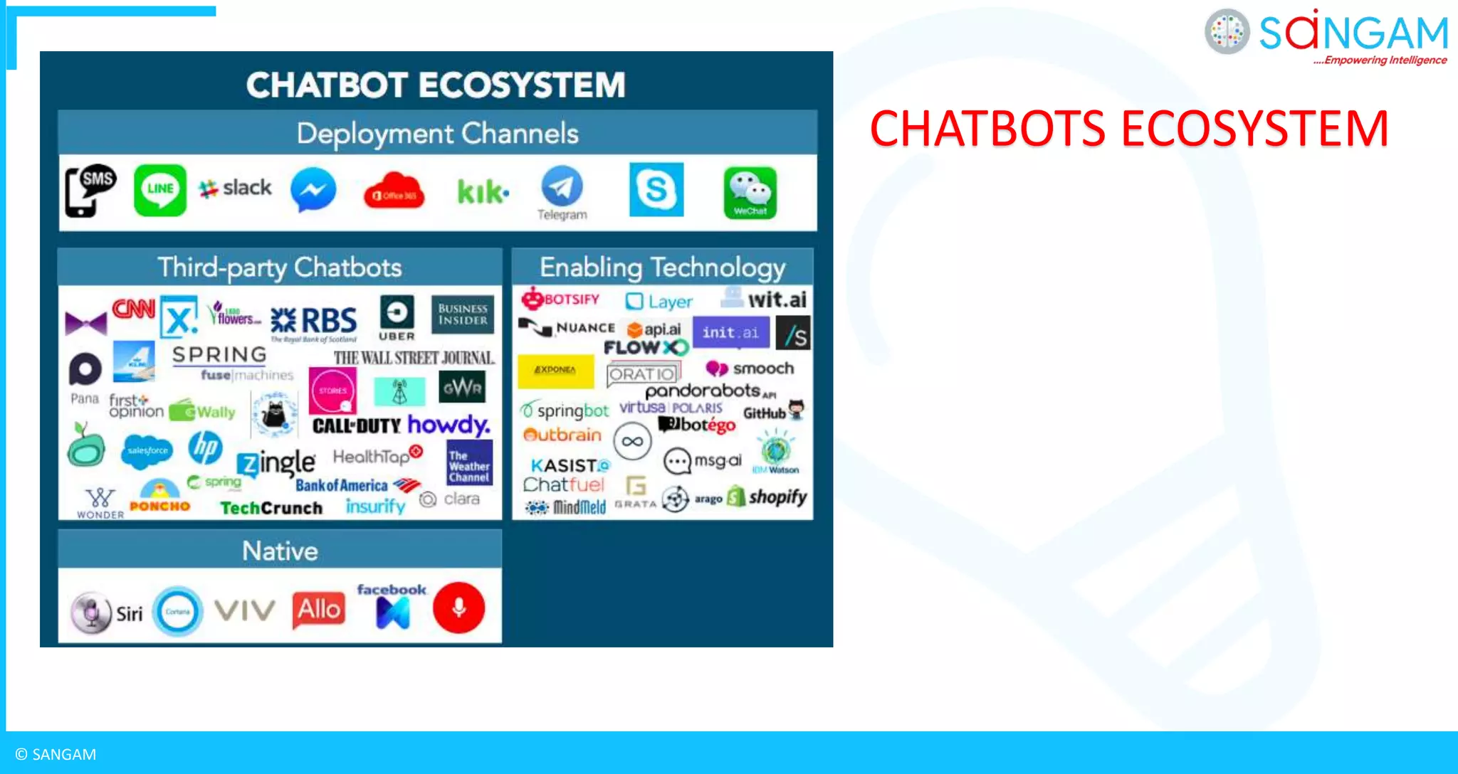 Developing Chatbots with API.ai/Dialog flow | PPT