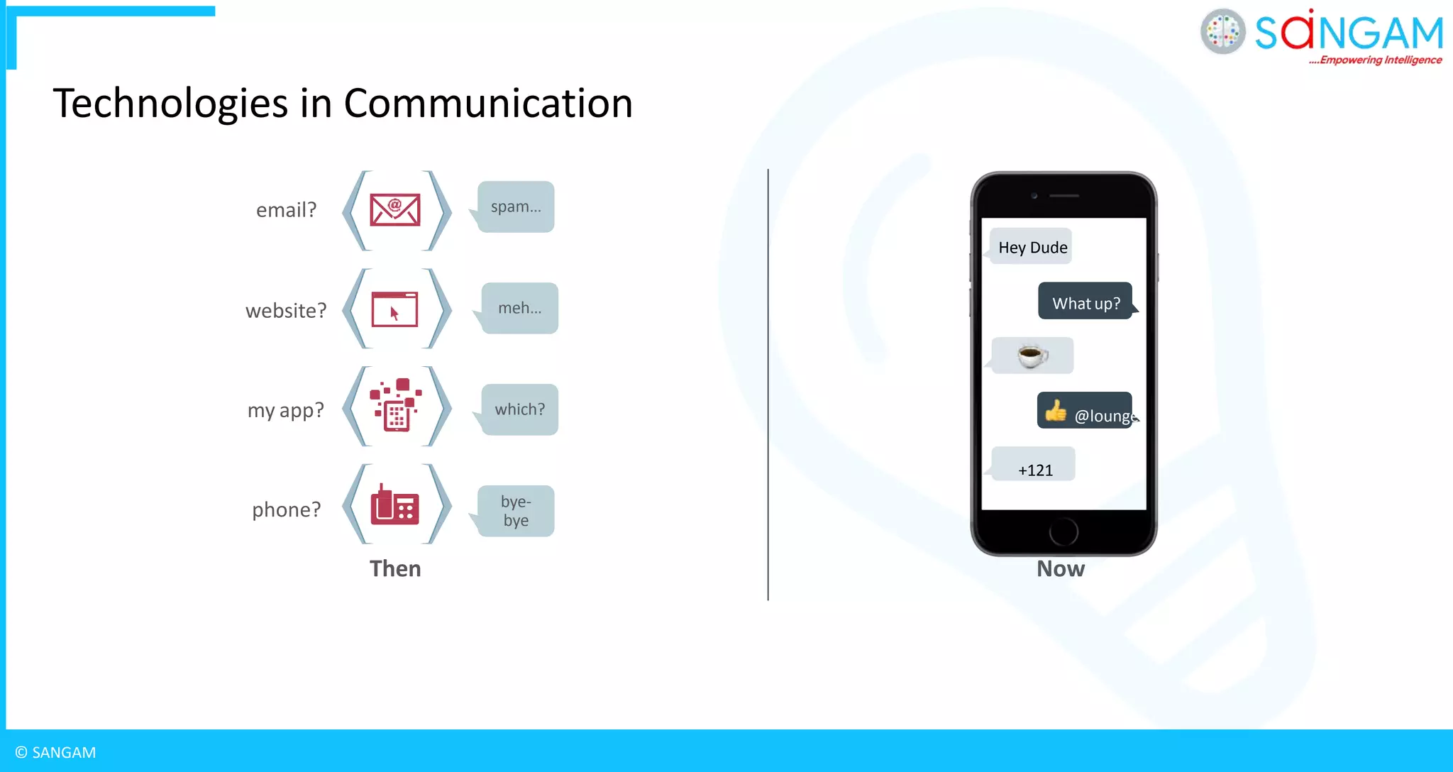 Developing Chatbots with API.ai/Dialog flow | PPT
