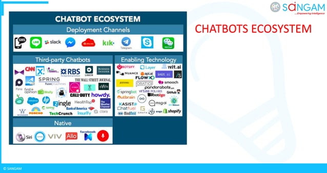 Developing Chatbots with API.ai/Dialog flow | PPT