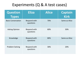 Chat bot analysis | PPTX