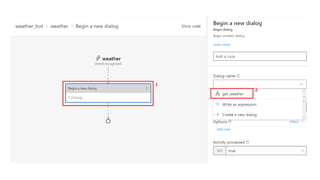 ChatBot Concept MS BOT Framework | PDF