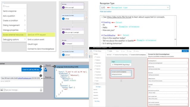 ChatBot Concept MS BOT Framework | PPT | Free Download