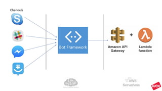 ChatBot Concept MS BOT Framework | PDF