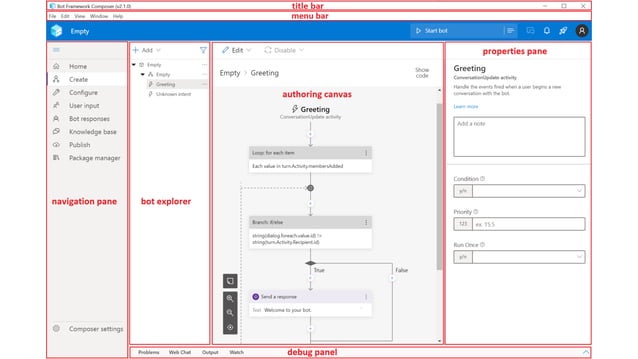 Chatbot Concept Ms Bot Framework Ppt