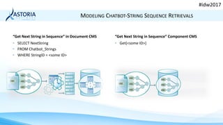 Chatbot Content Management with Eric Kuhnen | PPT