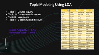 Chatbot data to Topic modelling | PDF