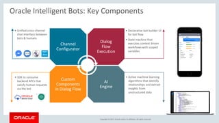 It's All About The Bot's - Oracle Forms | PPT