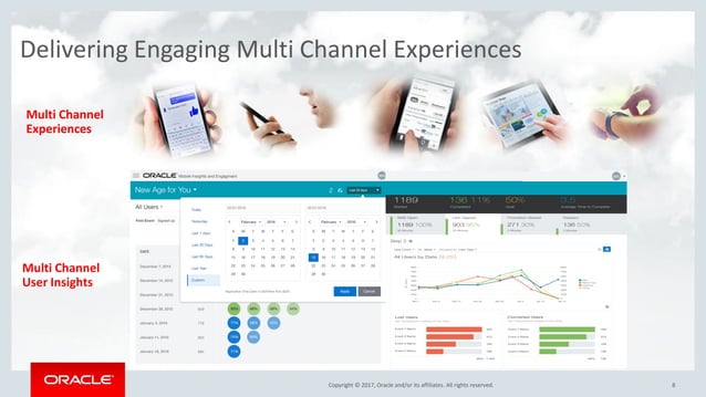 It's All About The Bot's - Oracle Forms | PPT