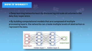 CHATBOT USING DEEP LEARNING AND DATA SCIENCE | PPT