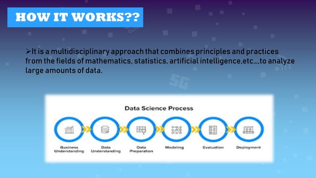 CHATBOT USING DEEP LEARNING AND DATA SCIENCE | PPT