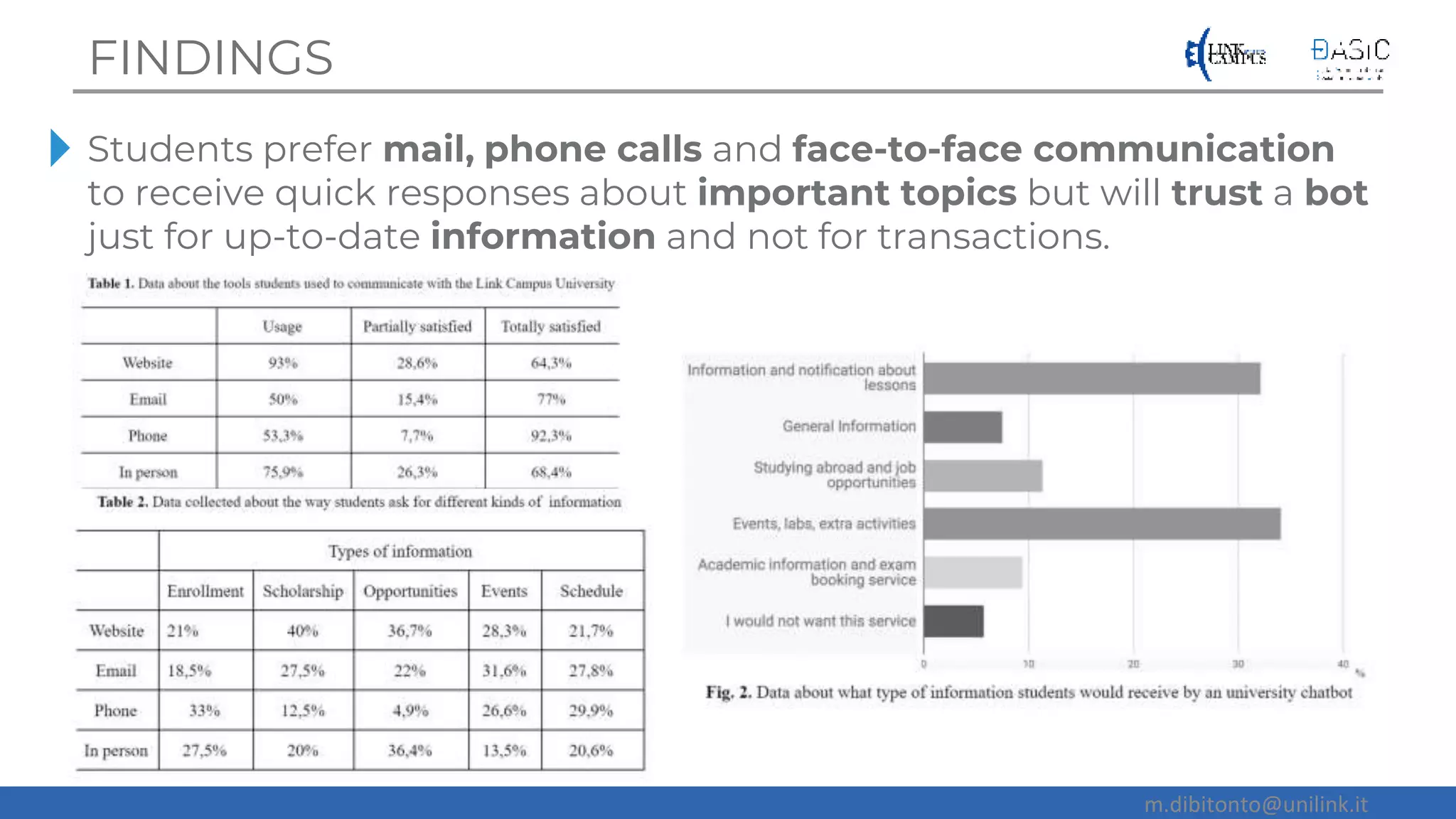Chatbot in a Campus Enviroment: Design of LiSA, a Virtual Assistant To ...