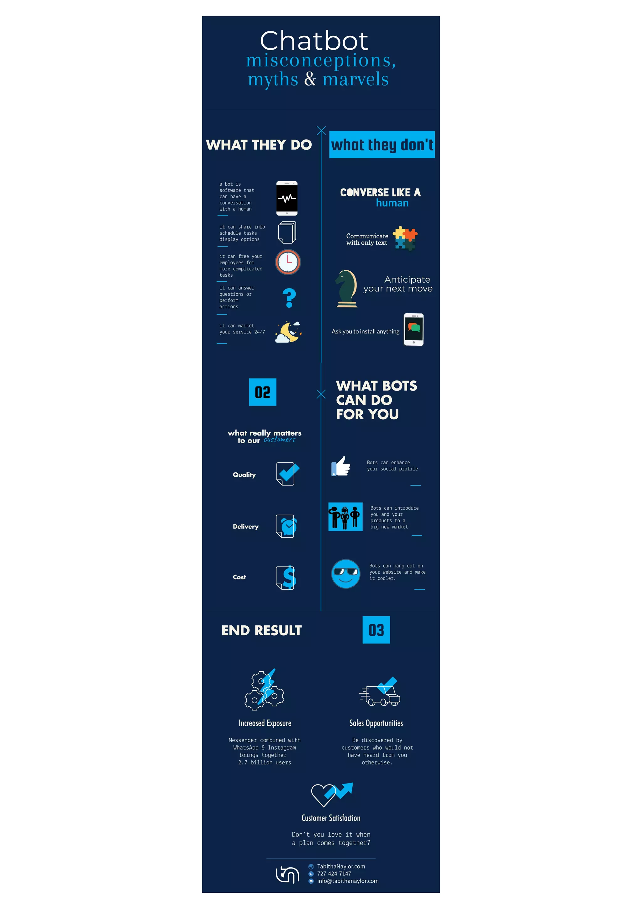 Chatbot Infographic 4.pdf