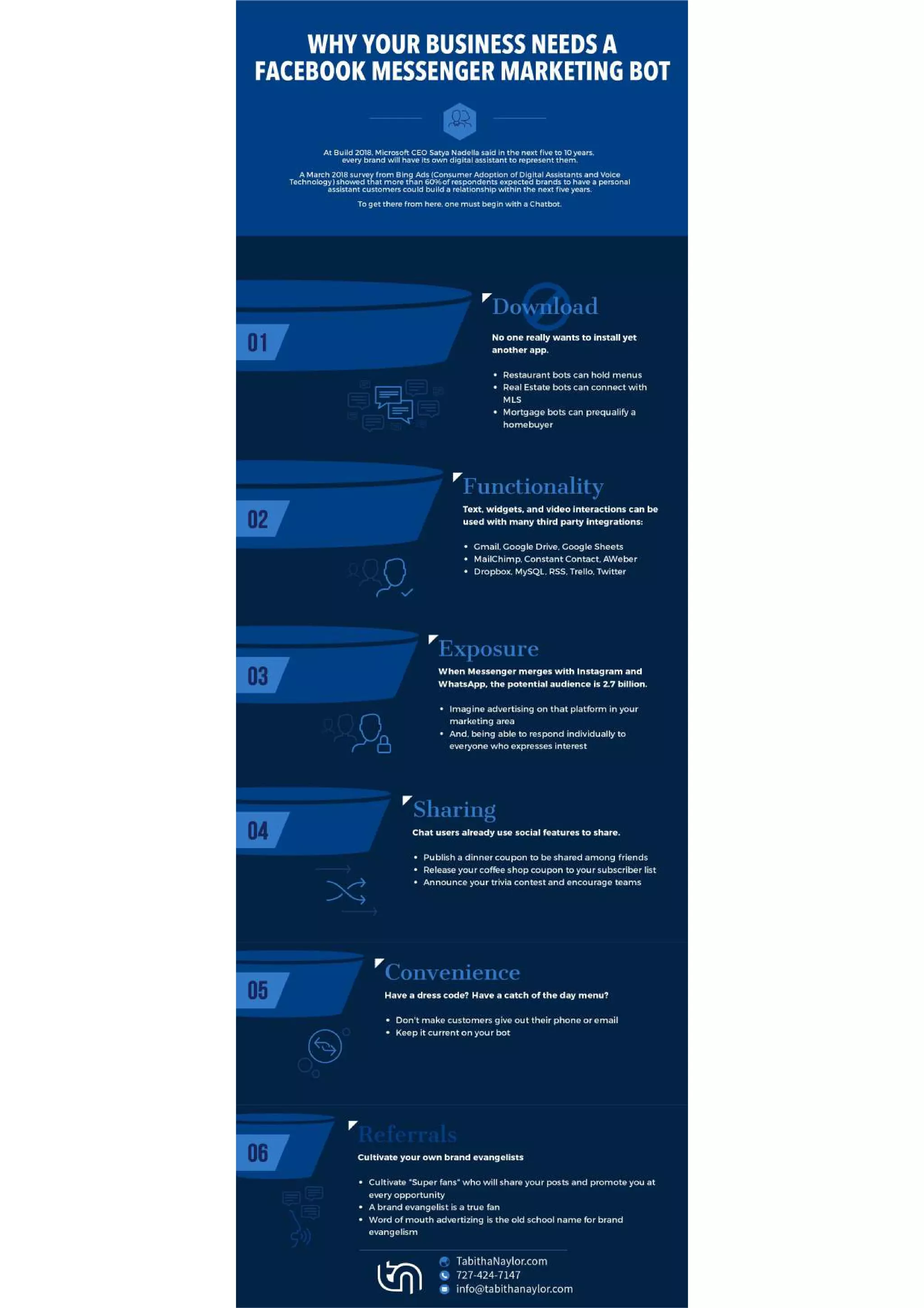 Chatbot Infographic 5.pdf