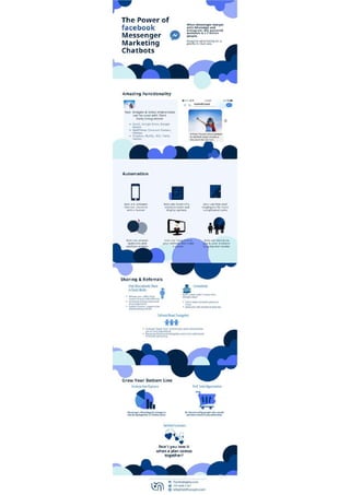 Chatbot Infographic 6 | PDF