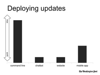 Chatbot interfaces | PPTX