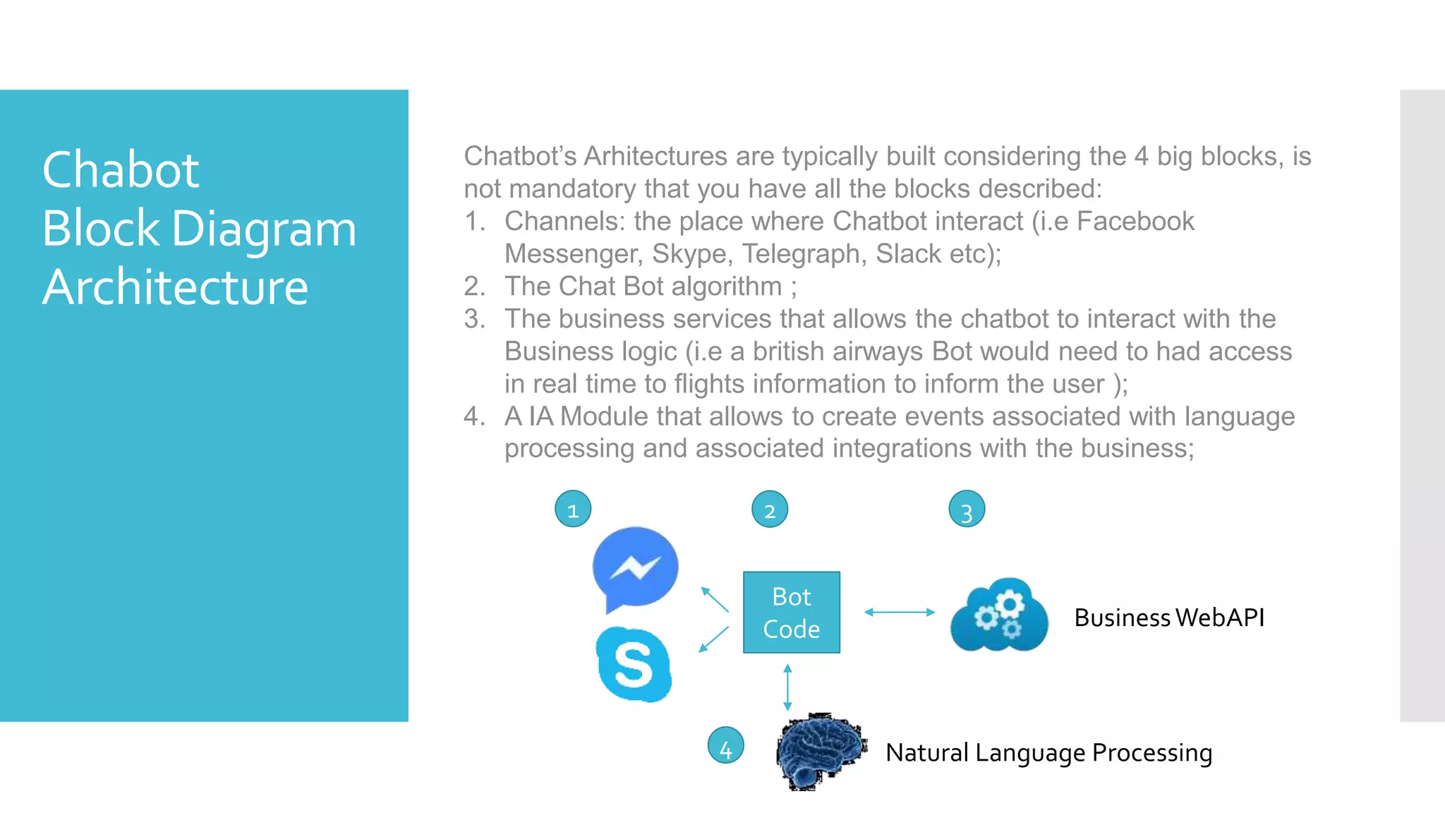 Whats a Chat bot | PPT