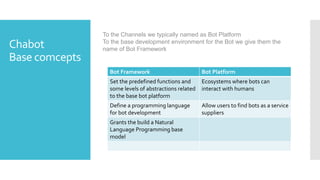 Whats a Chat bot | PPT