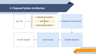 Controlling Home Appliances adopting Chatbot using Machine Learning ...