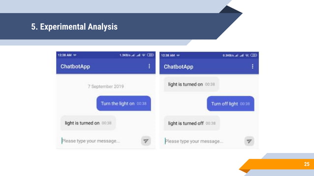 Controlling Home Appliances adopting Chatbot using Machine Learning ...