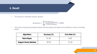 Controlling Home Appliances adopting Chatbot using Machine Learning ...