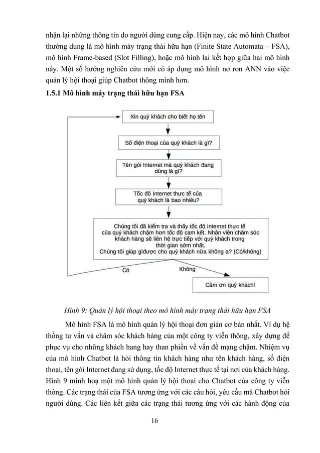 Chatbot mohinh sinh | PDF