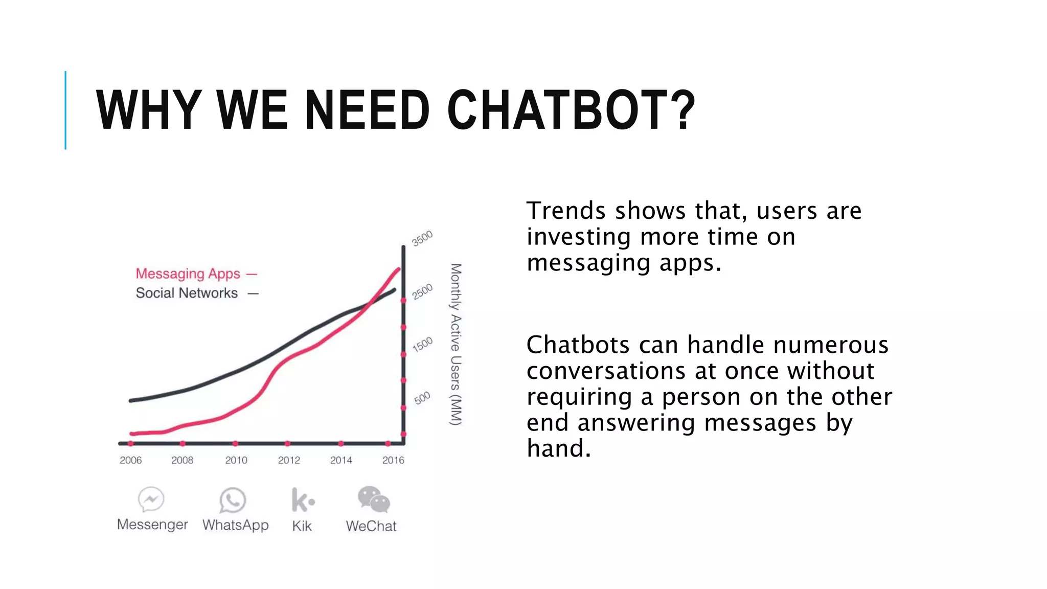 Chatbot ppt | PPTX