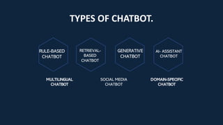 CHATBOT PPT BY ANISHKA GUPTA.pdf presentation tool | PDF
