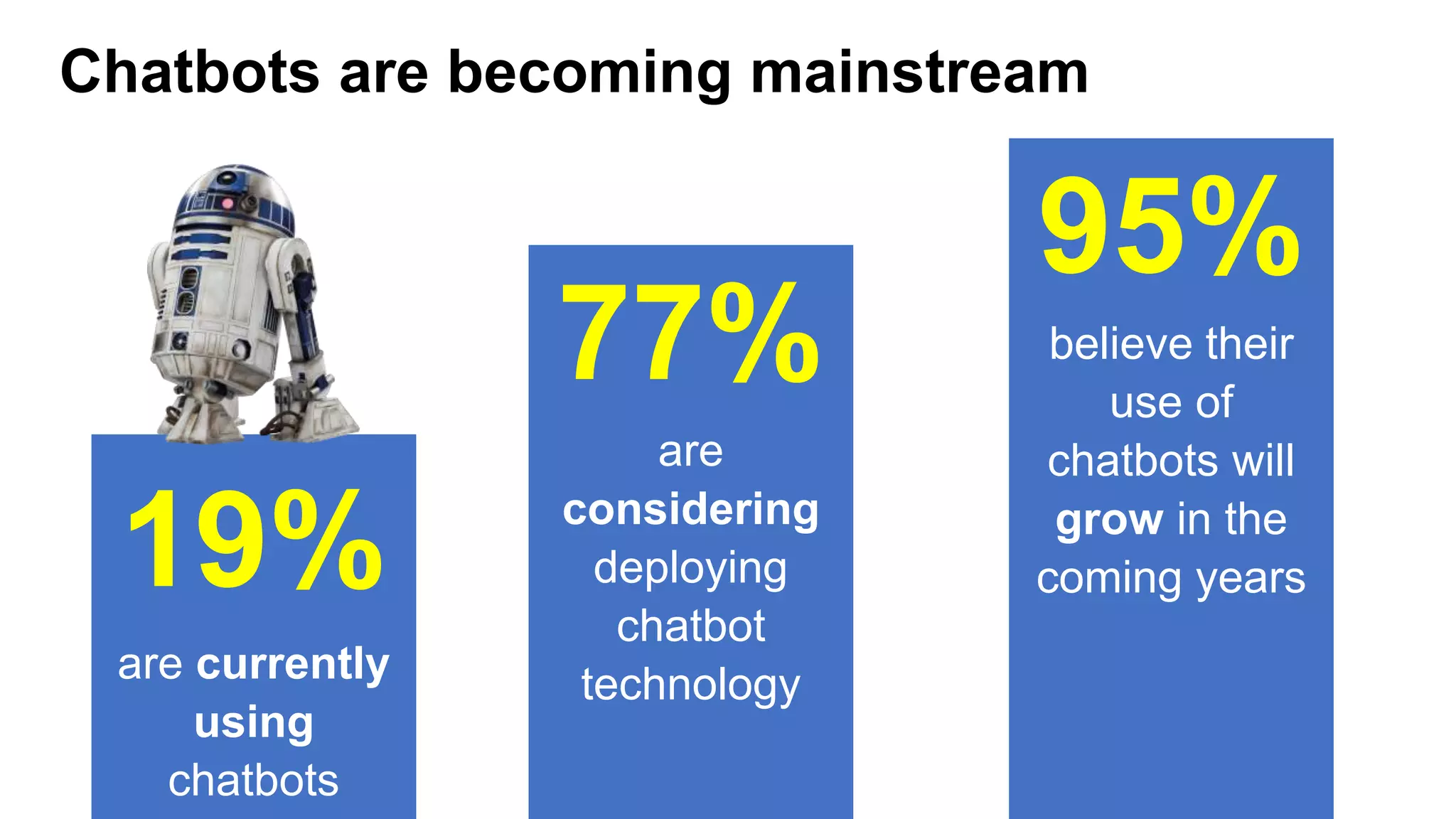 Chatbot report with sap hybris | PPTX