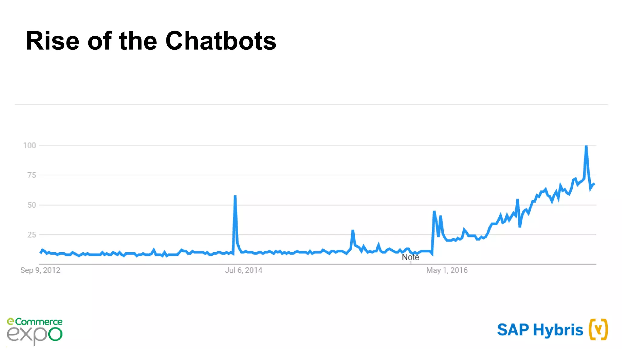 Chatbot report with sap hybris | PPTX