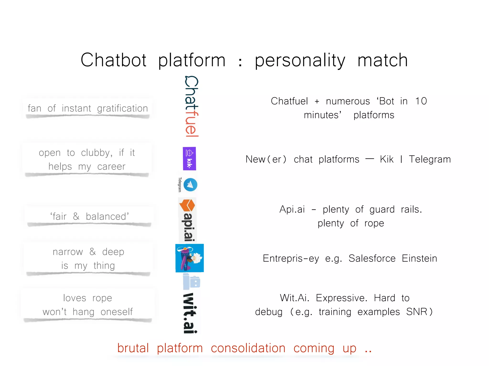 Chatbots 101 | PPT