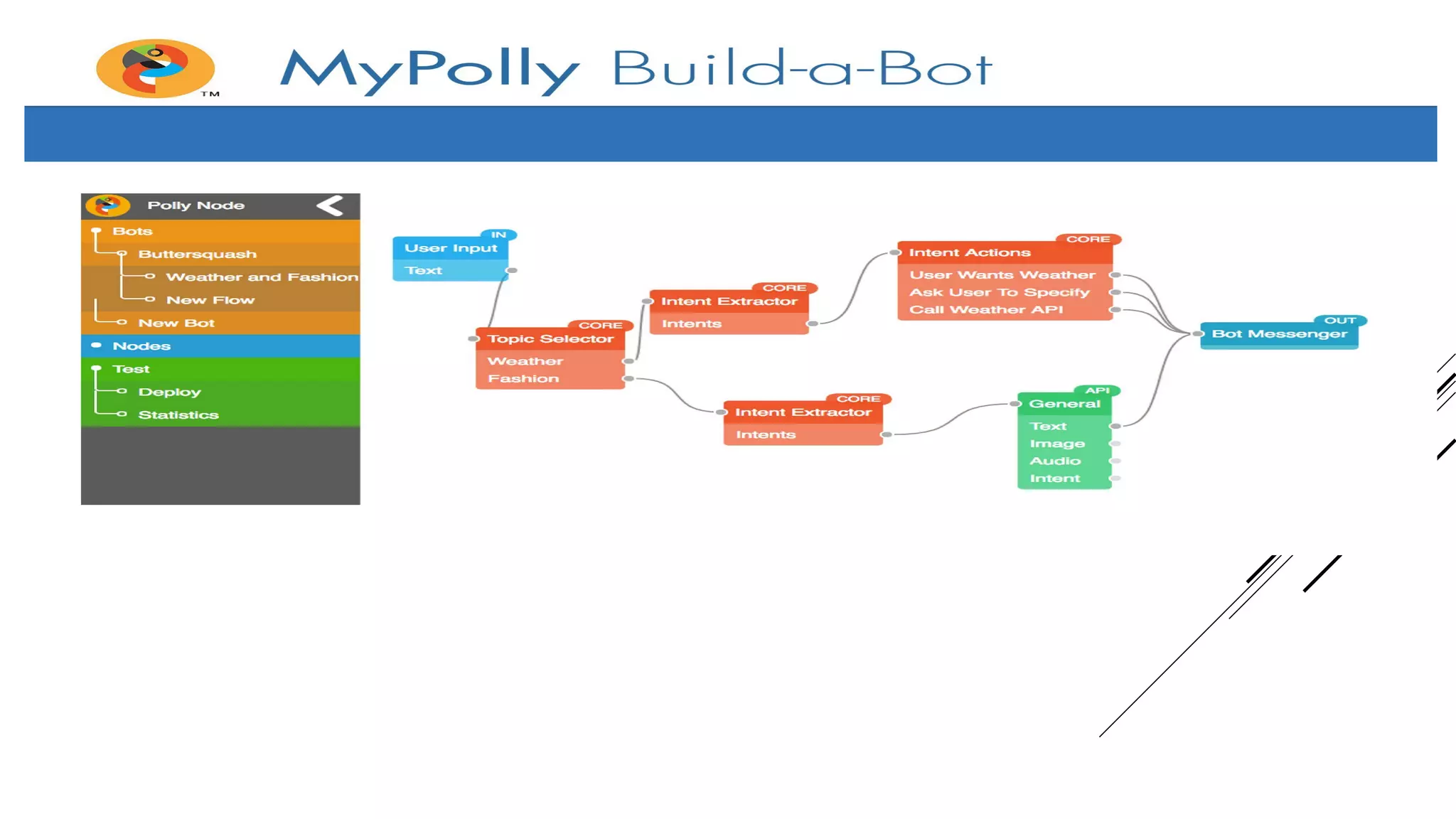 Introduction to Chatbots | PDF