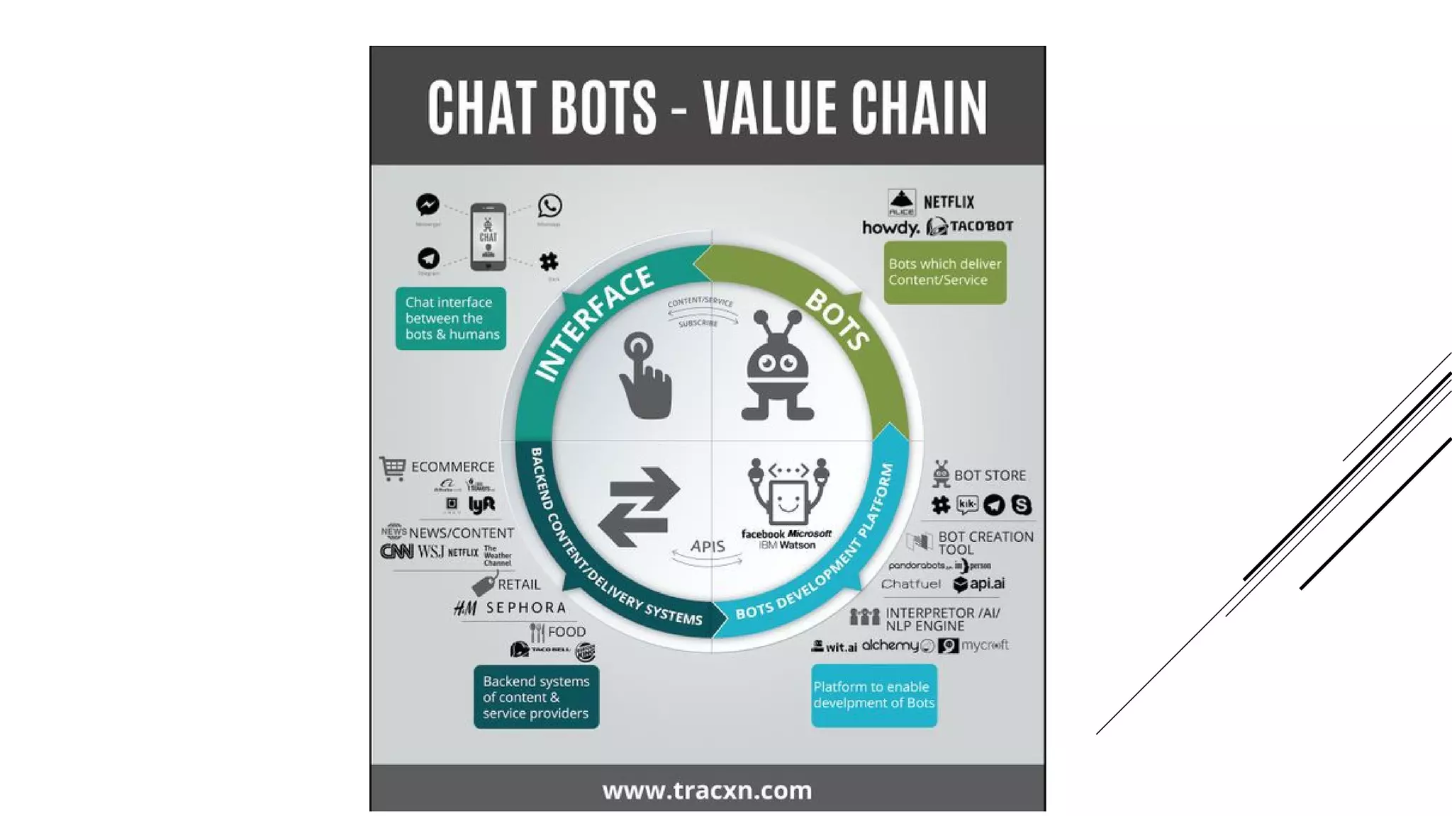 Introduction to Chatbots | PDF