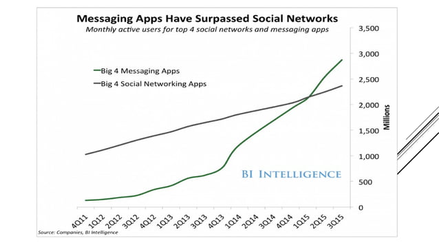 Introduction to Chatbots | PDF | Internet | Computing