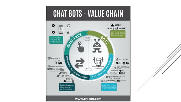 Introduction to Chatbots | PDF | Internet | Computing