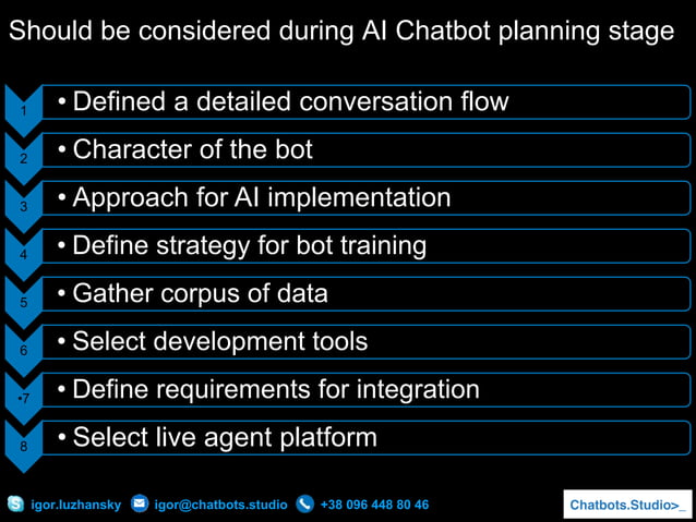 AI Chatbot Development Methodology | PPTX