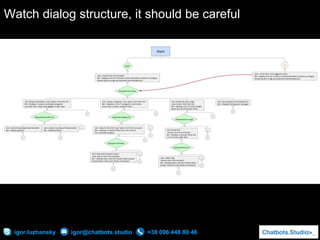 AI Chatbot Development Methodology | PPTX