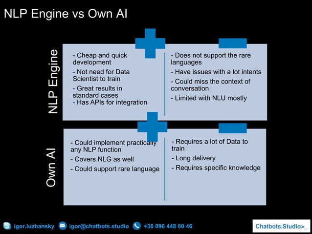 AI Chatbot Development Methodology | PPTX