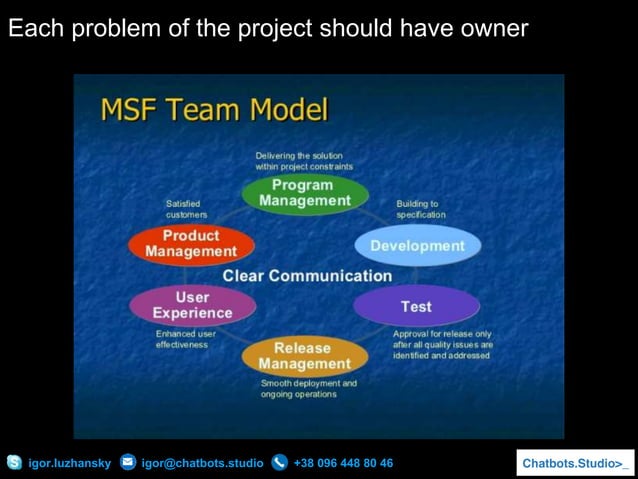 AI Chatbot Development Methodology | PPTX