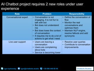 AI Chatbot Development Methodology | PPTX