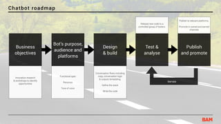 Chat bots101 - practical insights on the business of bots | PPT