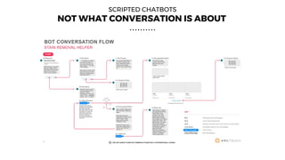 Chatbots and AI | PDF