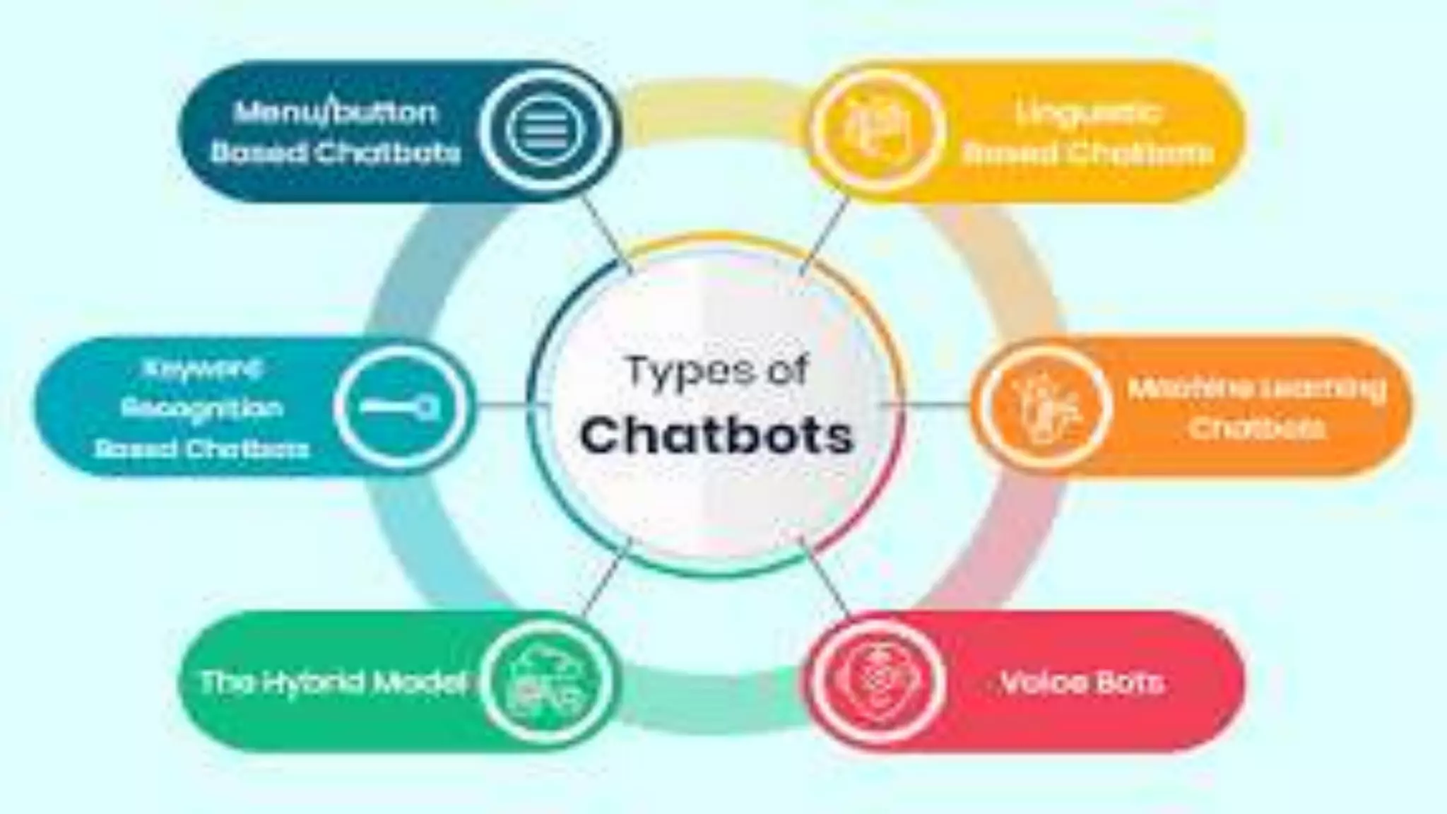 CHATBOTS AND ITS TYPE.pptx