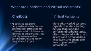 Chatbots and Virtual Assistants ppt.pptx